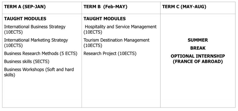 Bachelor of Arts (BA) Degree International Hospitality and Tourism ...